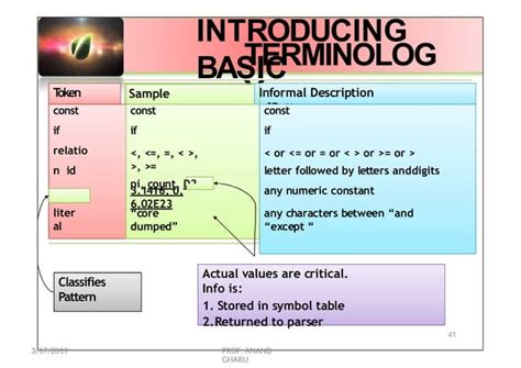 Compiler Detail With Examples And Other Things Ppt