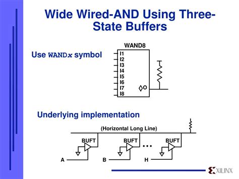 Ppt Xilinx Fpga Architecture Powerpoint Presentation Free Download