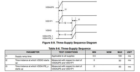 [faq] Am625 Am623 Am620 Q1 Am62ax Am62px Am62d Q1 Am62l Am64x Am243x Design