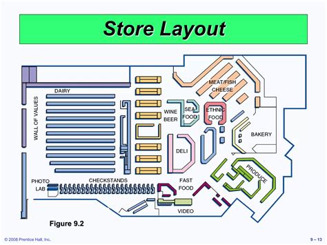 Layout Ppt