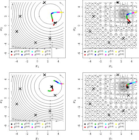 small ensembles of kriging models for optimization