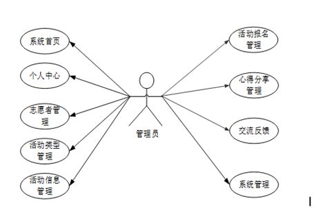 计算机毕业设计springboot校园志愿者服务管理系统 Springboot高校公益志愿活动管理平台 Springboot校园志愿服务信息一体化系统 Csdn博客