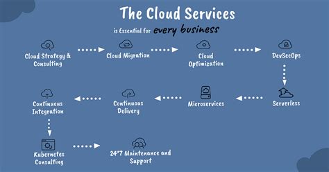 download cloud devops technology royalty free stock illustration