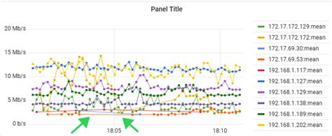 Getting Started InfluxDB Basics July St Influxdb