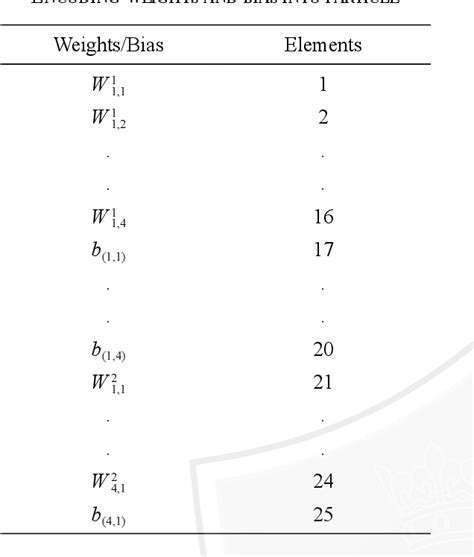 Figure Ii From Combine Particle Swarm Optimization With Artificial Neural Networks For Short