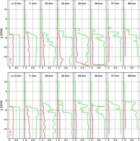 Instantaneous Mixture Fraction And Progress Variable Profiles Inside Download Scientific