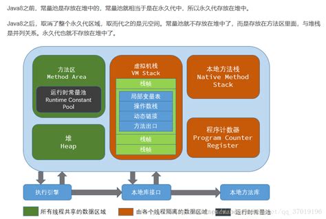 java内存结构 jvm 与内存模型 jmm jmm和jvm内存模型 csdn博客