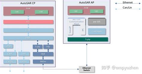【软件架构】【soa】signal 2 Service 知乎