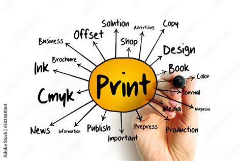 PRINT Mind Map Flowchart Business Concept For Presentations And Reports Stock Photo Adobe Stock
