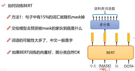 零基础入门nlp 基于深度学习的文本分类 2 Csdn博客