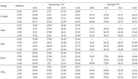 Table 2 From A Coordinate Descent Method For Total Variation Minimization Semantic Scholar