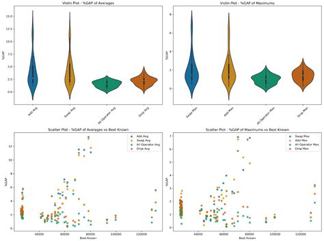 Exploring The Impact Of Local Operator Configurations In The Multi Demand Multidimensional