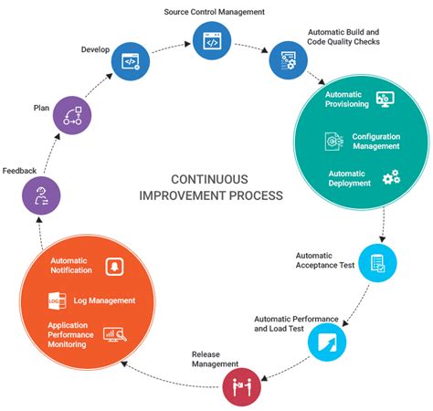 DevOps Consulting Services Manin Software