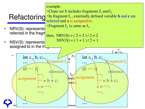 Ppt Code Clone Analysis And Application Powerpoint Presentation Free Download Id60028