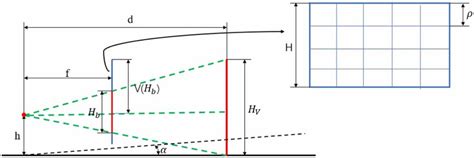 Schematic Diagram Of Camera Projection Download Scientific Diagram