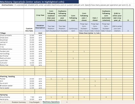 Comparing The Profitability Of Corn Soybean Vs Extended Rotation
