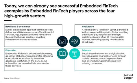 Embedded Fintech In Gcc Roland Berger