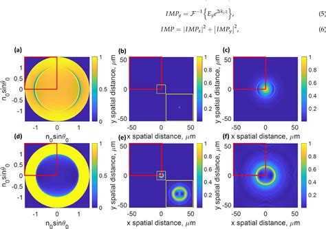 Figure 1 From Analysis Of Deep Learning Based Phase Retrieval Algorithm Performance For