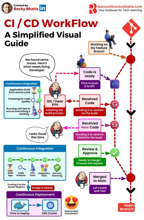 Cicd Vishal Pable ~ Python Developer