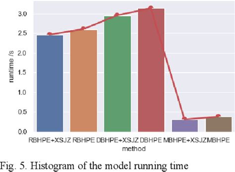 Figure 1 From Multi Person Pose Estimation Based On MobileNet Neural Network Semantic Scholar