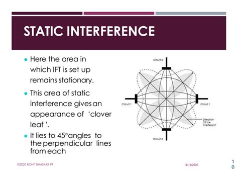Interferential Therapy Interferential Current Ifc I Physiotherapy