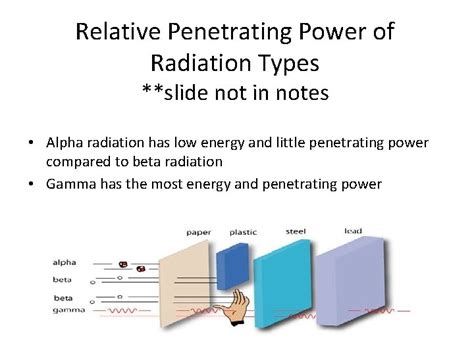 Nuclear Chemistry Outline Backgroundintroduction Spontaneous Nuclear