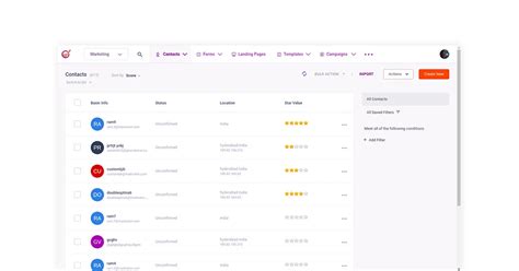 Top CRM For Banking Industry In Benefits Of CRM For Bank