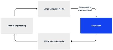 Why Large Language Models Llm Have Become A Global Conversation In
