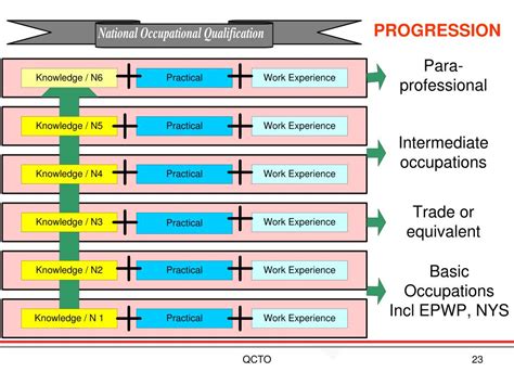 Ppt Qcto Sub Framework Powerpoint Presentation Free Download Id