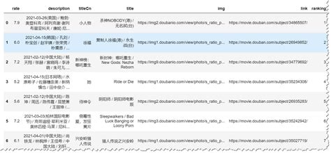 学习python数据分析的30个练手数据4个数据集网站python数据集网站 Csdn博客