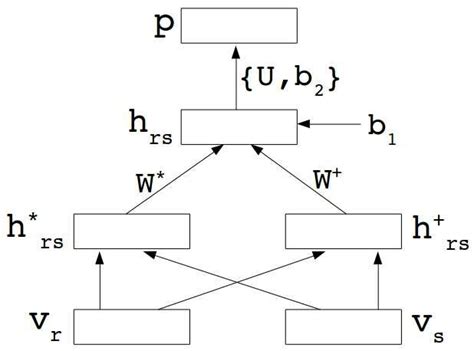 Network Architecture Diagram Download Scientific Diagram