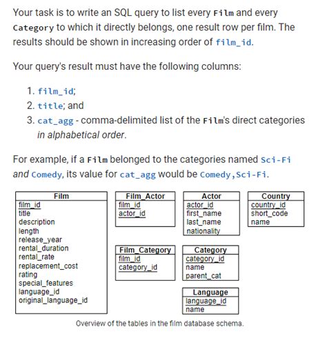 Solved Your Task Is To Write An SQL Query To List Every Film Chegg Com