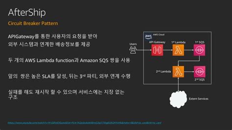 Report 디자인 패턴과 고객 사례로 살펴보는 현대적 어플리케이션 개발 ~aws에서의 현대적 어플리케이션 개발~ Awssummit Developersio