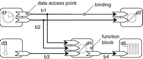 UML Model Representing The Logical Structure Download Scientific Diagram