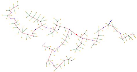 Visualisation Of The Solutions For Map 1 On The Top We Have The Best Download Scientific