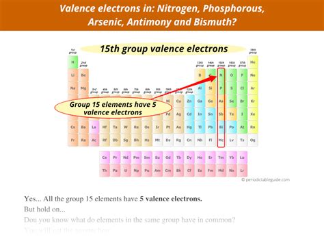 What Do Elements In The Same Group Have In Common Fast
