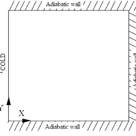 A Temperature Distribution In The Computational Domain B Streamlines