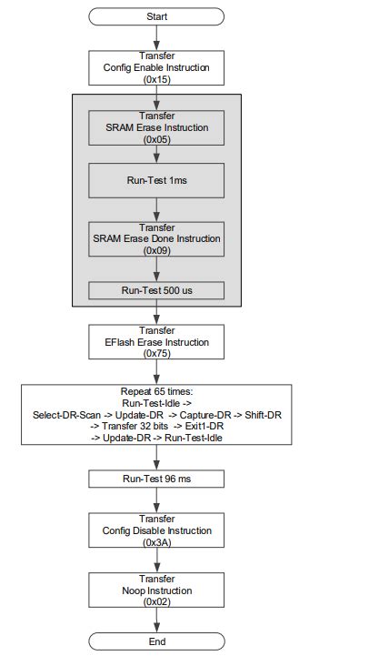 Gowin Fpga 系列产品编程配置手册gowin Fpga 系列产品编程配置手册 华为奋斗者 Csdn博客