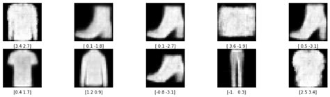 Variational Autoencoder In TensorFlow Python Code