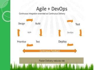 Devops Ppt By Shantanu Arora PPT