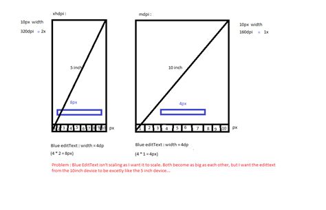 How To Build Ui That Support All Screen Sizes And Devices In Android Stack Overflow
