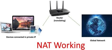 What Is Network Address Translation NAT UseMyNotes