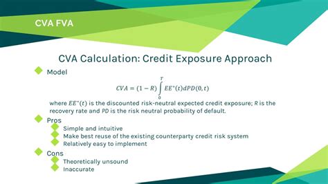 Ppt Cva And Fva Overview Powerpoint Presentation Free Download Id