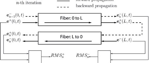 Figure 2 From Lossless Polarization Attraction Simulation With A Novel And Simple