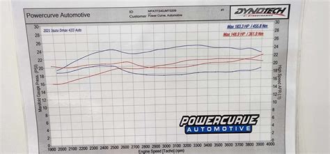 2021 Isuzu DMAX | Bullbar, Snorkel, ECU Tune | Power Curve