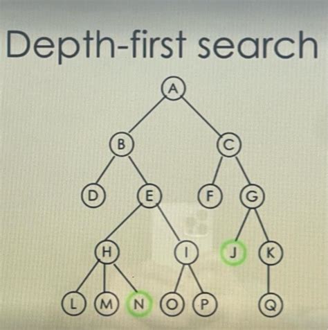 solved depth first search for the pictures below show how