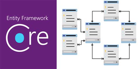 Dicas Para Escrever Consultas Com Entity Framework Core By Rafael
