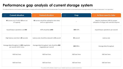 San Implementation Plan Performance Gap Analysis Of Current Storage