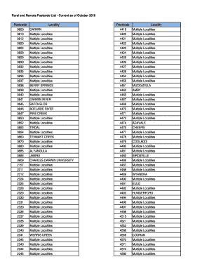Fillable Online Acpc Gov Postal Codes For The Northern Territory Australia Zip Code Data Fax