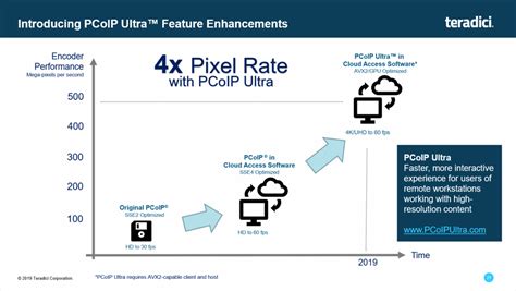 What Is Pcoip Protocol Winggawer